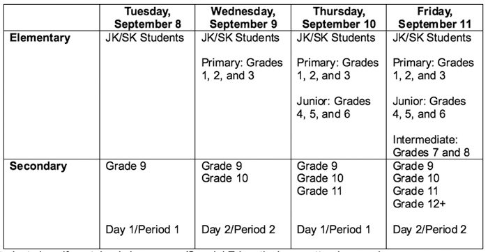 Letter: Parent/Guardian Letter From BWDSB Director on Staggered Entry ...